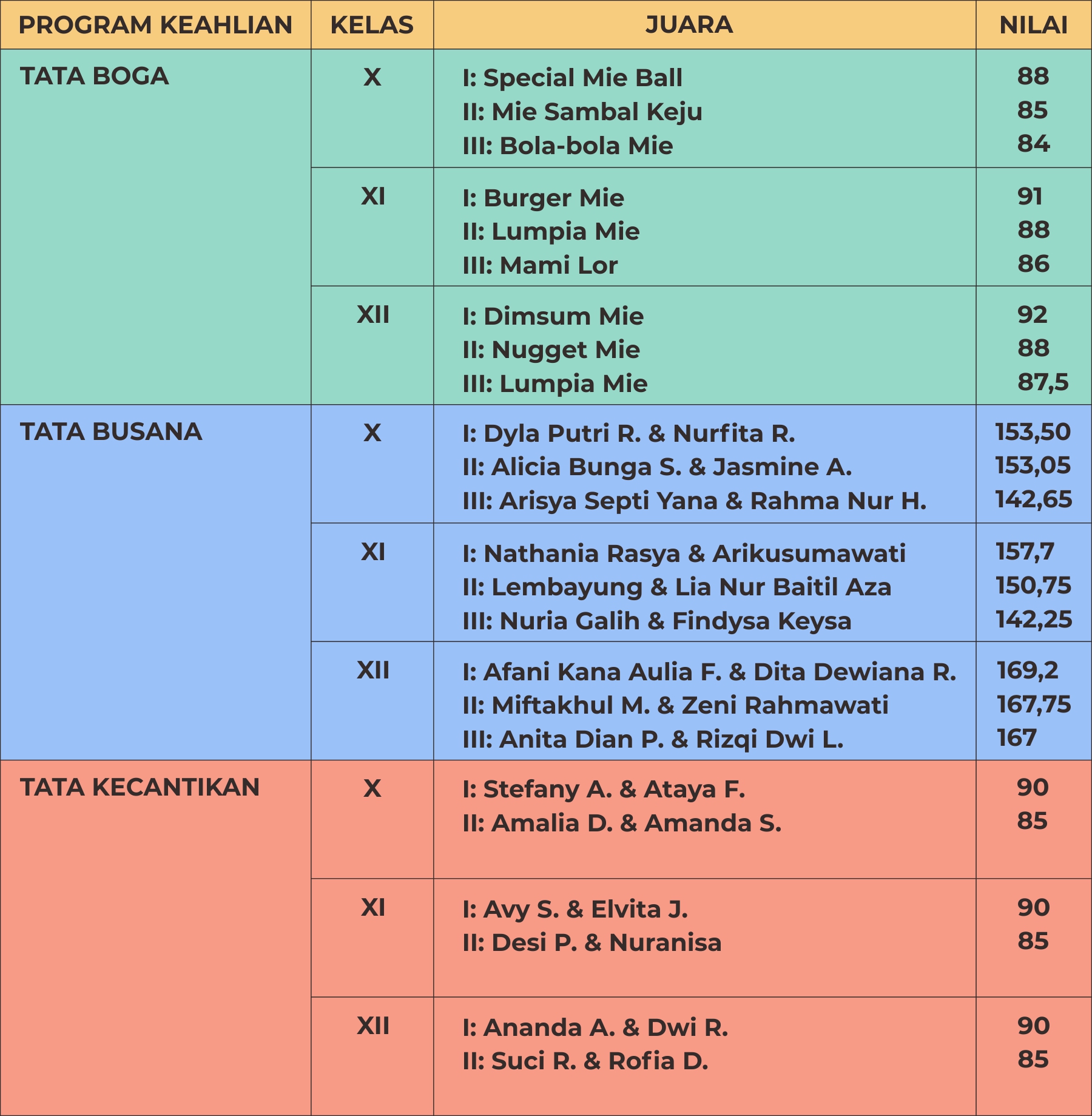 Pengumuman Pemenang Lomba Kewirausahaan 2020